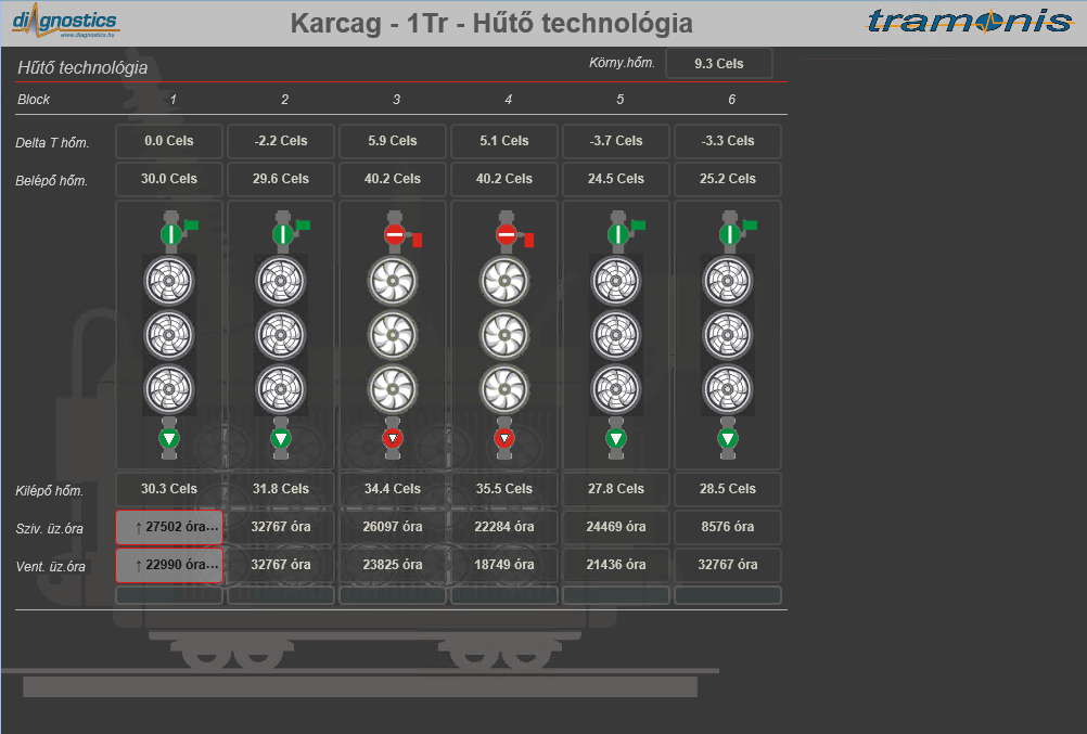 Transformer Monitoring System – Diagnostics Kft.